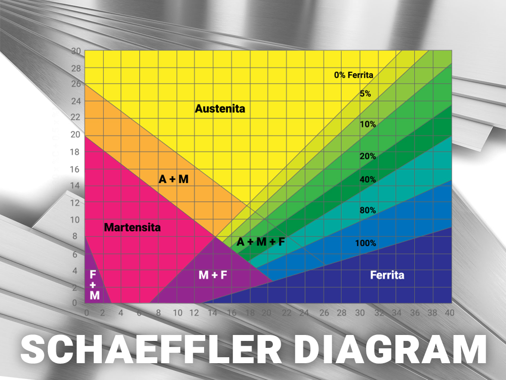 دیاگرام شفلر و کاربردهای آن | راهنمای جامع و مفید | استیل رخ